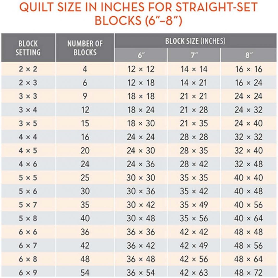 Charts Quilt Size In Inches Straight Set Blocks Styles Idea