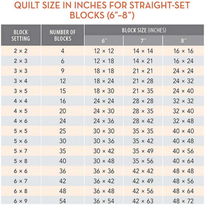Charts Quilt Size In Inches Straight Set Blocks Styles Idea