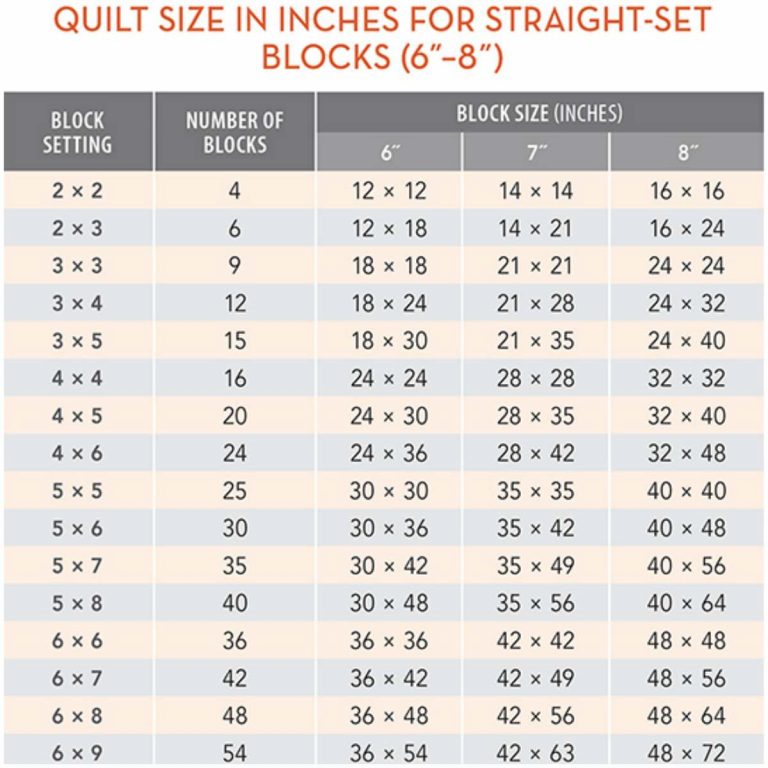 Charts - Quilt Size in Inches - Straight - Set Blocks - Styles Idea