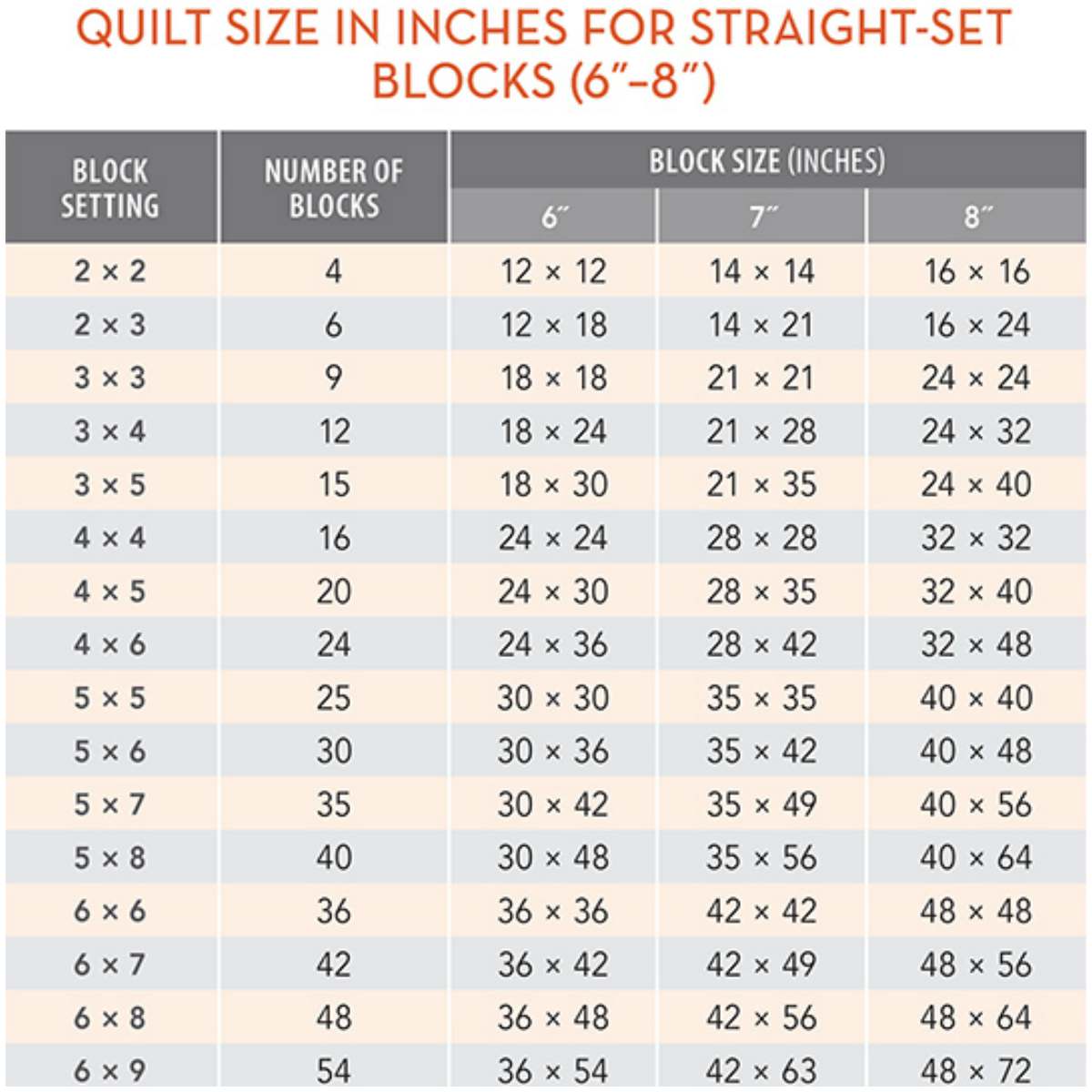Printable Quilt Size Chart
